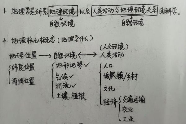 丛地理是什么_丛地理有哪些核心概念-第1张图片-山城妙识 丛地理是什么_丛地理有哪些核心概念-第1张图片-山城妙识