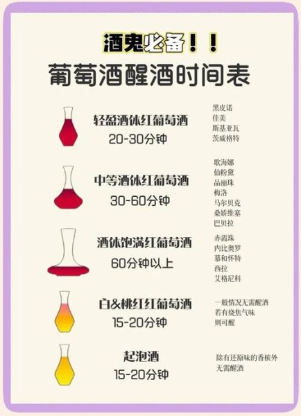 葡萄酒怎么醒酒_葡萄酒醒酒需要多长时间-第1张图片-山城妙识 葡萄酒怎么醒酒_葡萄酒醒酒需要多长时间-第1张图片-山城妙识