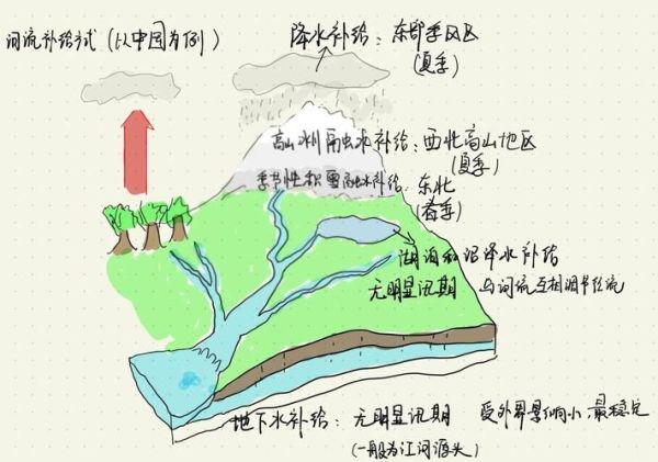 水纹地理是什么_如何用水纹地理做SEO-第2张图片-山城妙识 水纹地理是什么_如何用水纹地理做SEO-第2张图片-山城妙识