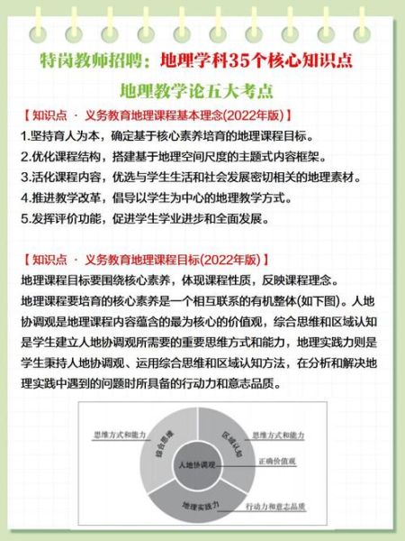 地理老师招聘条件_地理老师岗位要求-第2张图片-山城妙识 地理老师招聘条件_地理老师岗位要求-第2张图片-山城妙识