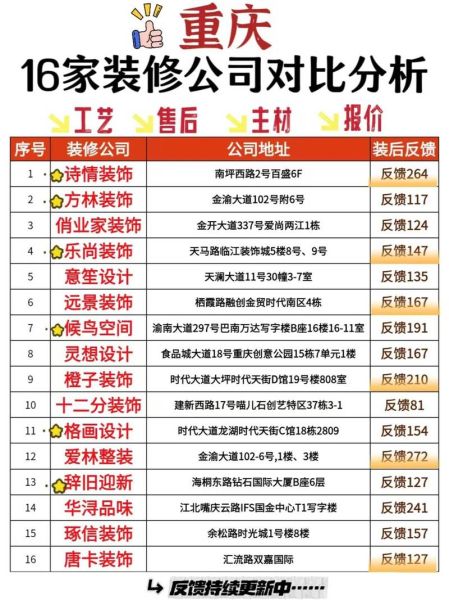 南方和北方装修价格差异_南方和北方装修价格差异有多大-第3张图片-山城妙识