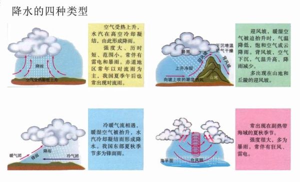 什么是锋面雨_锋面雨和地形雨的区别-第2张图片-山城妙识 什么是锋面雨_锋面雨和地形雨的区别-第2张图片-山城妙识