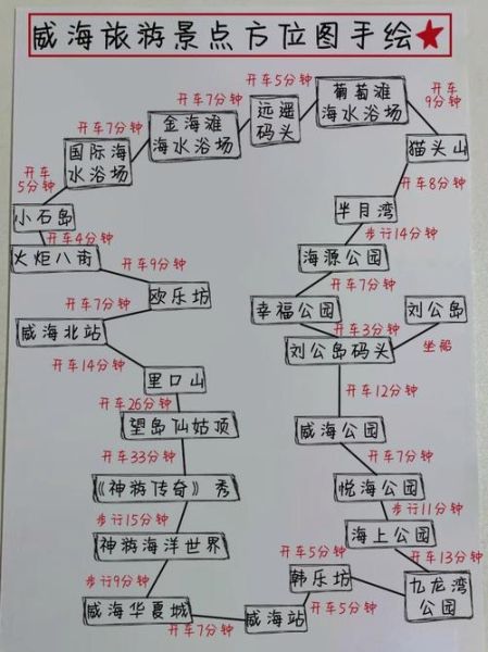 威海景点分布图_怎么玩最省时间-第1张图片-山城妙识 威海景点分布图_怎么玩最省时间-第1张图片-山城妙识