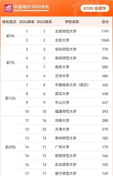 首师大地理专业学什么_就业前景怎么样-第2张图片-山城妙识