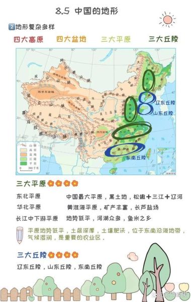 八年级地理上册学什么_中国地形分布特点-第1张图片-山城妙识 八年级地理上册学什么_中国地形分布特点-第1张图片-山城妙识