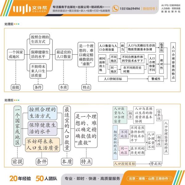 绘图地理人子须知_如何快速入门-第2张图片-山城妙识
