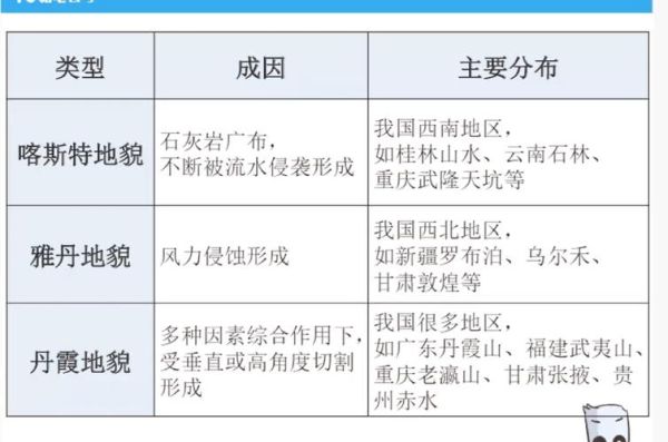 喀斯特地貌怎么形成的_喀斯特地貌有哪些典型代表-第3张图片-山城妙识 喀斯特地貌怎么形成的_喀斯特地貌有哪些典型代表-第3张图片-山城妙识