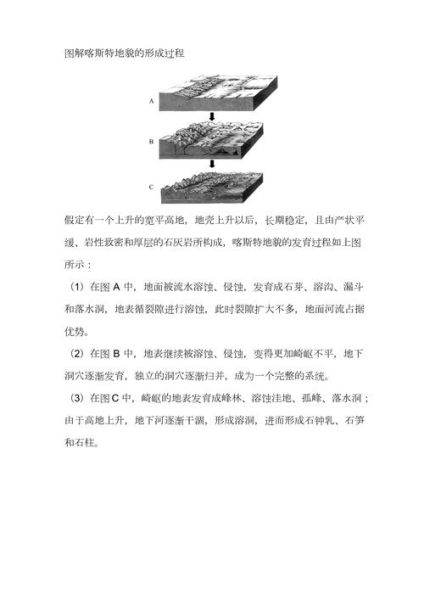 喀斯特地貌怎么形成的_喀斯特地貌有哪些典型代表-第1张图片-山城妙识 喀斯特地貌怎么形成的_喀斯特地貌有哪些典型代表-第1张图片-山城妙识