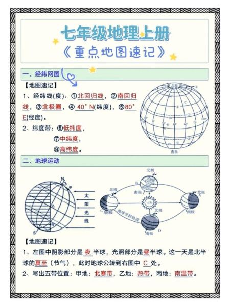 七年级上册地理期中考试重点_地球与地图怎么学-第3张图片-山城妙识
