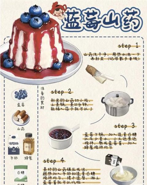 蓝莓山药怎么做_蓝莓山药的做法窍门-第1张图片-山城妙识