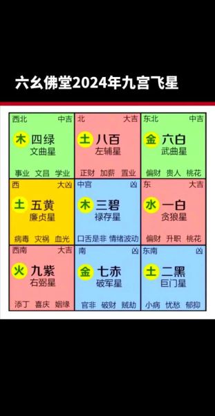 九星地理学是什么_如何运用九星布局提升运势-第3张图片-山城妙识