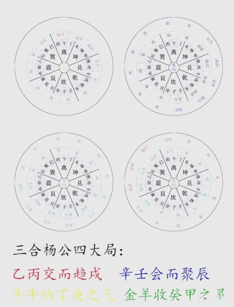 九星地理学是什么_如何运用九星布局提升运势-第2张图片-山城妙识