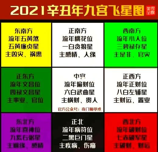 九星地理学是什么_如何运用九星布局提升运势-第1张图片-山城妙识