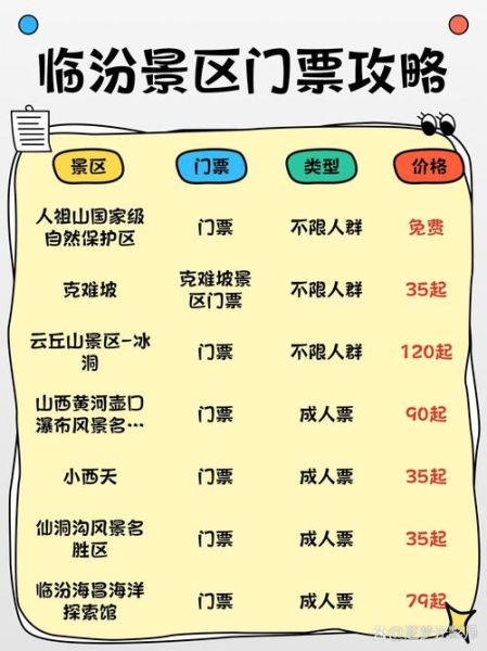 临汾旅游景点有哪些_临汾三日游最佳路线-第3张图片-山城妙识