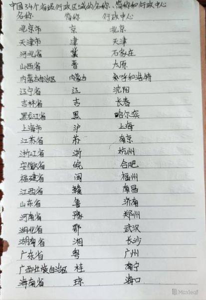 中国有多少个省级行政区_省级行政区名称列表-第3张图片-山城妙识 中国有多少个省级行政区_省级行政区名称列表-第3张图片-山城妙识