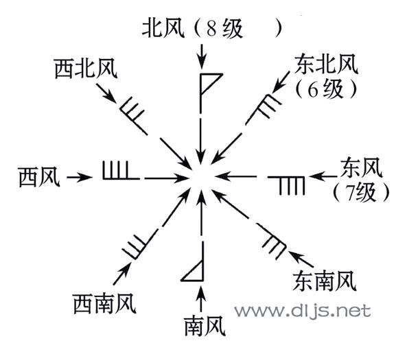 地理风向怎么看_如何根据地形判断风向-第2张图片-山城妙识