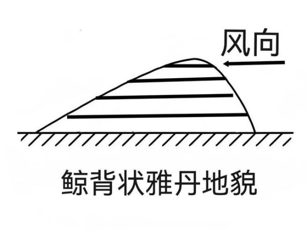 地理风向怎么看_如何根据地形判断风向-第1张图片-山城妙识