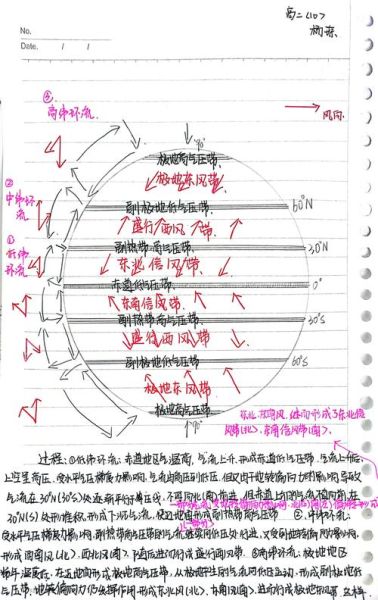 地理三圈环流图怎么看_三圈环流形成原因-第1张图片-山城妙识 地理三圈环流图怎么看_三圈环流形成原因-第1张图片-山城妙识