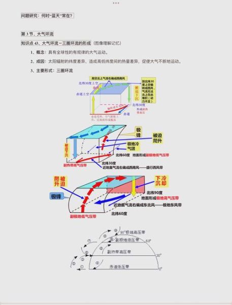 地理三圈环流图怎么看_三圈环流形成原因-第3张图片-山城妙识 地理三圈环流图怎么看_三圈环流形成原因-第3张图片-山城妙识