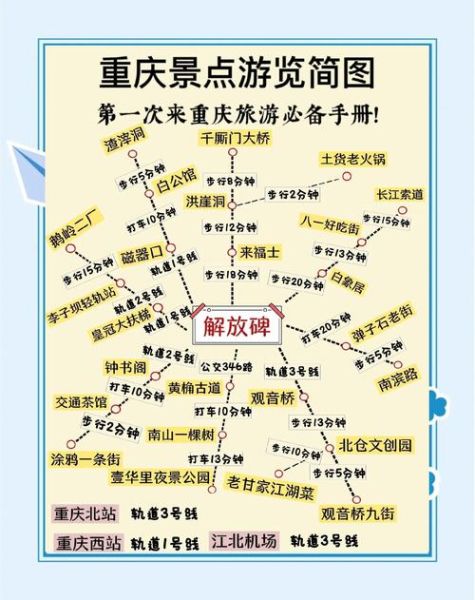 重庆景点攻略_重庆三日游怎么安排-第1张图片-山城妙识