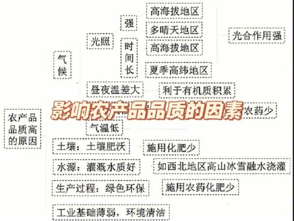 农业如何影响地理环境_农业对地理环境的影响有哪些-第1张图片-山城妙识 农业如何影响地理环境_农业对地理环境的影响有哪些-第1张图片-山城妙识