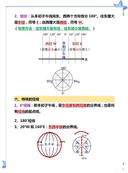 经纬度怎么读_地理坐标符号怎么看-第2张图片-山城妙识 经纬度怎么读_地理坐标符号怎么看-第2张图片-山城妙识