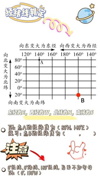 经纬度怎么读_地理坐标符号怎么看-第1张图片-山城妙识 经纬度怎么读_地理坐标符号怎么看-第1张图片-山城妙识