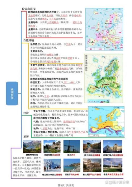 七年级地理下册视频讲解_如何高效掌握-第2张图片-山城妙识 七年级地理下册视频讲解_如何高效掌握-第2张图片-山城妙识