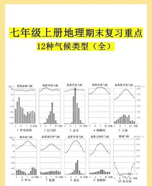 高中地理气候图怎么看_气候类型如何快速判断-第2张图片-山城妙识 高中地理气候图怎么看_气候类型如何快速判断-第2张图片-山城妙识