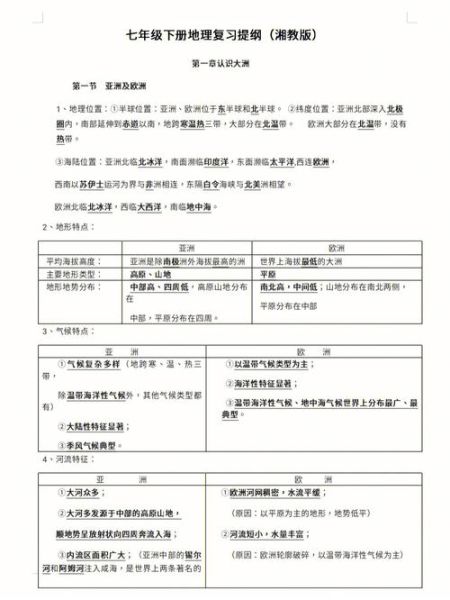 初中地理下册学什么_怎么高效复习-第2张图片-山城妙识