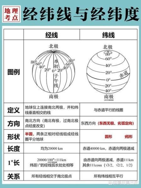 地理坐标怎么表示_经纬度如何读写-第1张图片-山城妙识 地理坐标怎么表示_经纬度如何读写-第1张图片-山城妙识