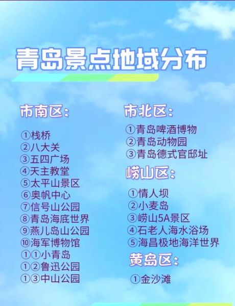 青岛旅游景点排名_青岛最值得去的地方有哪些-第1张图片-山城妙识 青岛旅游景点排名_青岛最值得去的地方有哪些-第1张图片-山城妙识