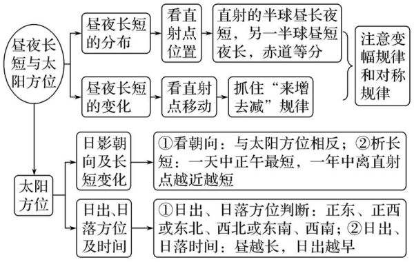 地球运动规律_昼夜长短变化原因-第2张图片-山城妙识 地球运动规律_昼夜长短变化原因-第2张图片-山城妙识