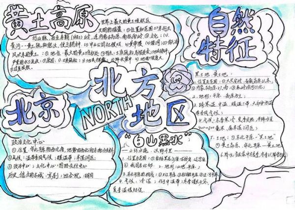 高中地理小报怎么做_地理手抄报内容怎么写-第3张图片-山城妙识 高中地理小报怎么做_地理手抄报内容怎么写-第3张图片-山城妙识
