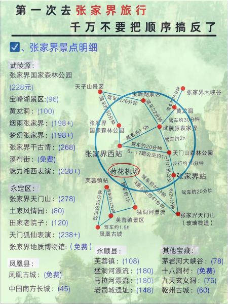 张家界景点分布图怎么玩_张家界旅游路线怎么规划-第2张图片-山城妙识 张家界景点分布图怎么玩_张家界旅游路线怎么规划-第2张图片-山城妙识