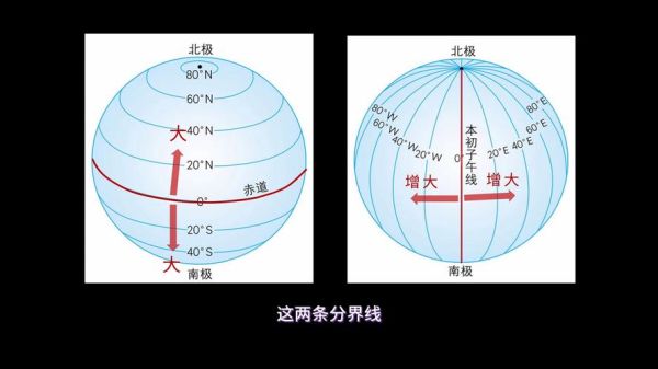 小学生地理入门_地球和地图怎么学-第3张图片-山城妙识 小学生地理入门_地球和地图怎么学-第3张图片-山城妙识