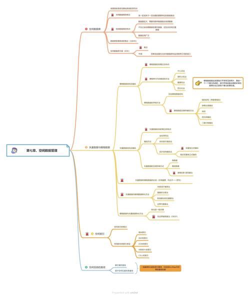 什么是地理信息系统_如何学习地理信息系统-第1张图片-山城妙识 什么是地理信息系统_如何学习地理信息系统-第1张图片-山城妙识
