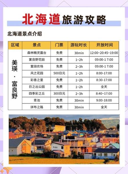 北海道景点推荐_北海道旅游最佳时间-第3张图片-山城妙识