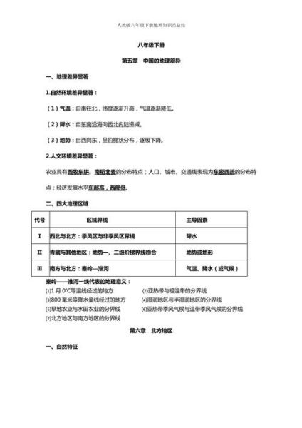 八年级地理下册重点有哪些_怎么快速记忆-第1张图片-山城妙识 八年级地理下册重点有哪些_怎么快速记忆-第1张图片-山城妙识