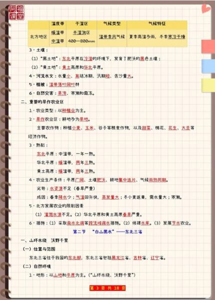 八年级地理下册重点有哪些_怎么快速记忆-第2张图片-山城妙识 八年级地理下册重点有哪些_怎么快速记忆-第2张图片-山城妙识