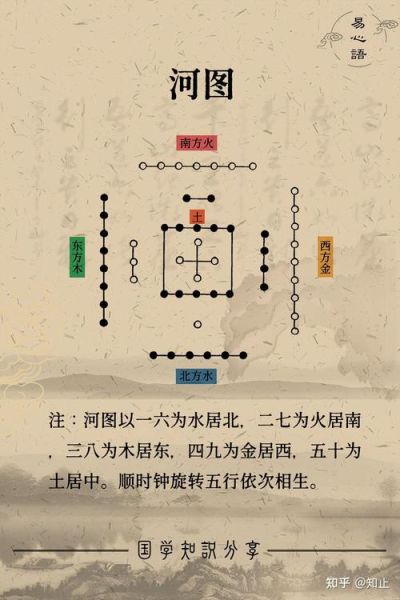 地理河洛精义是什么_如何运用河洛精义布局-第1张图片-山城妙识 地理河洛精义是什么_如何运用河洛精义布局-第1张图片-山城妙识