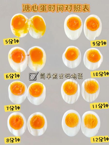 水煮溏心蛋怎么做_溏心蛋煮几分钟才流心-第2张图片-山城妙识 水煮溏心蛋怎么做_溏心蛋煮几分钟才流心-第2张图片-山城妙识