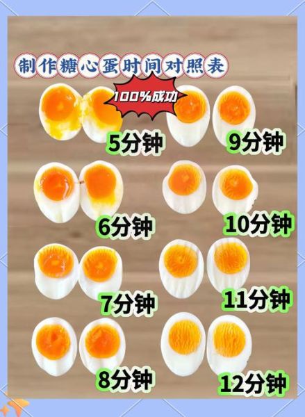 水煮溏心蛋怎么做_溏心蛋煮几分钟才流心-第1张图片-山城妙识 水煮溏心蛋怎么做_溏心蛋煮几分钟才流心-第1张图片-山城妙识