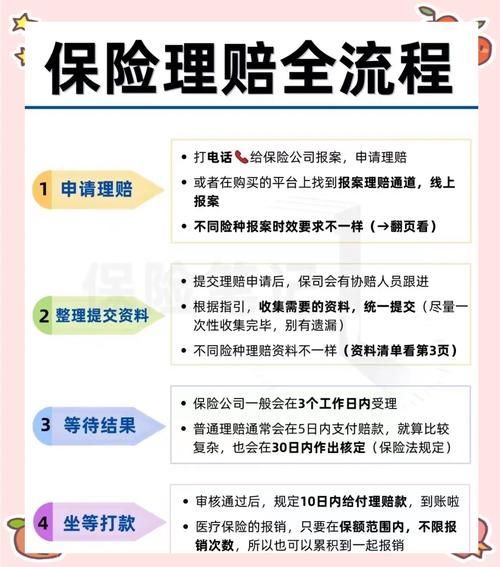 保险异地理赔吗_如何办理流程-第1张图片-山城妙识 保险异地理赔吗_如何办理流程-第1张图片-山城妙识