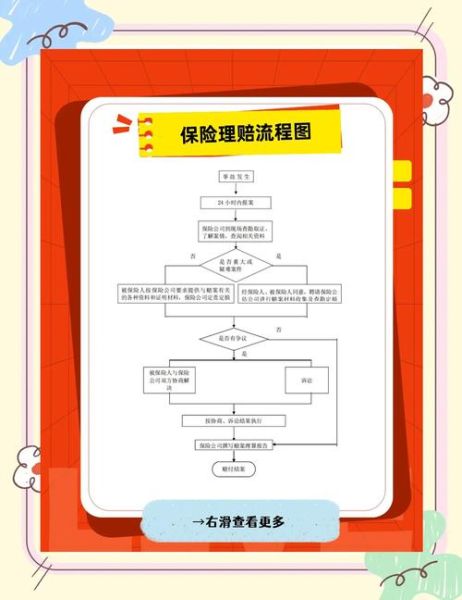 保险异地理赔吗_如何办理流程-第2张图片-山城妙识 保险异地理赔吗_如何办理流程-第2张图片-山城妙识