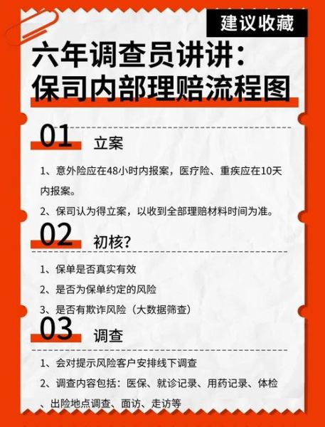保险异地理赔吗_如何办理流程-第3张图片-山城妙识 保险异地理赔吗_如何办理流程-第3张图片-山城妙识