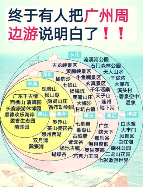 广东亲子游去哪里好_广东自驾游路线推荐-第1张图片-山城妙识