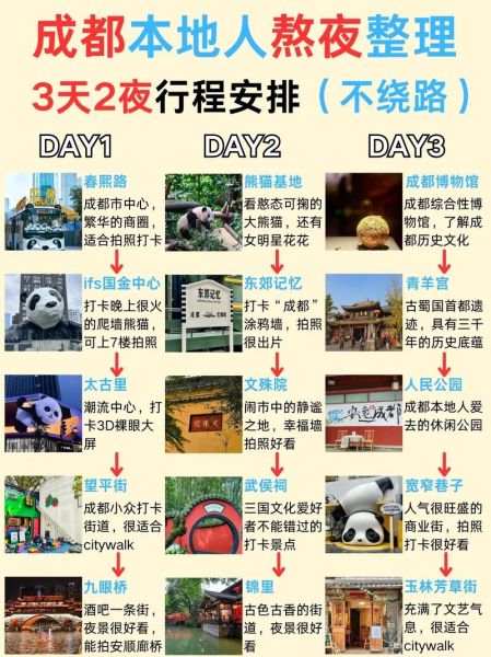成都旅游攻略_成都三日游最佳路线-第2张图片-山城妙识 成都旅游攻略_成都三日游最佳路线-第2张图片-山城妙识