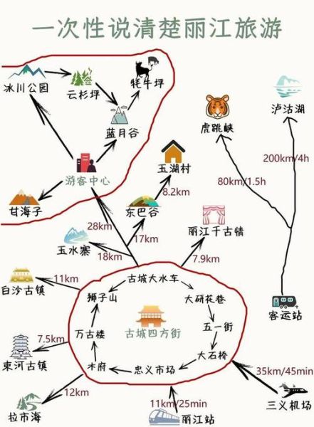 丽江旅游必去景点有哪些_丽江自由行最佳路线怎么安排-第2张图片-山城妙识 丽江旅游必去景点有哪些_丽江自由行最佳路线怎么安排-第2张图片-山城妙识