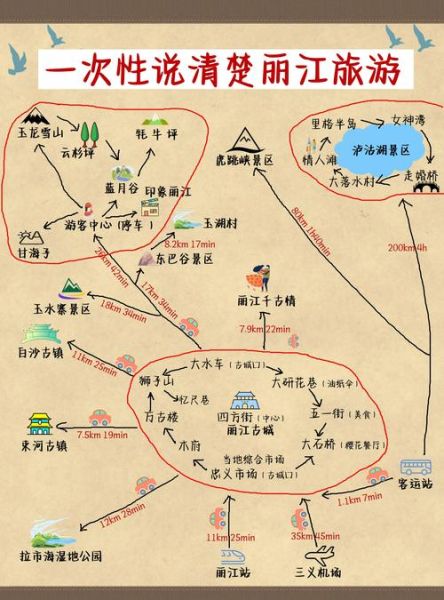 丽江旅游必去景点有哪些_丽江自由行最佳路线怎么安排-第1张图片-山城妙识 丽江旅游必去景点有哪些_丽江自由行最佳路线怎么安排-第1张图片-山城妙识